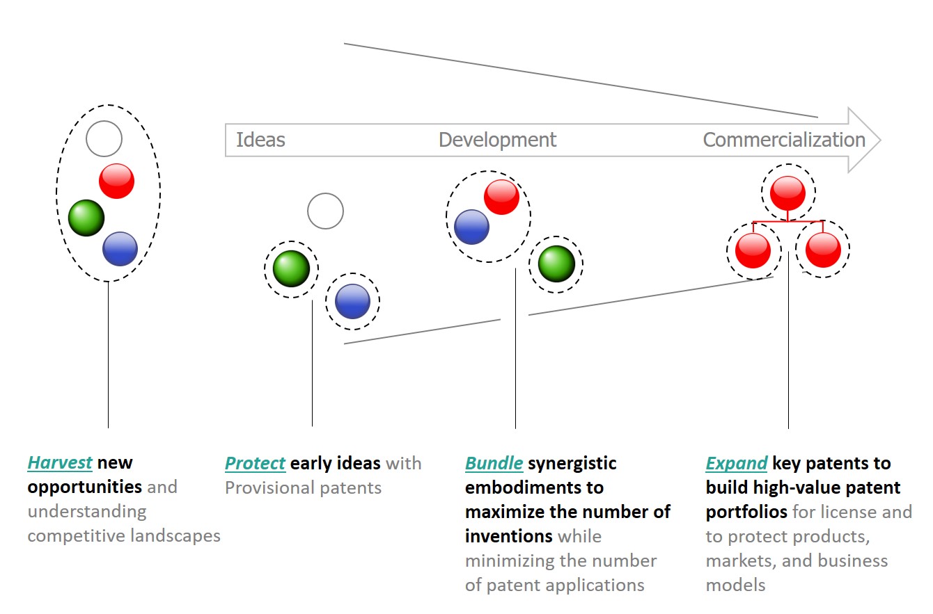 Patent Services for Startups, Entrepreneurs, and Innovative Companies